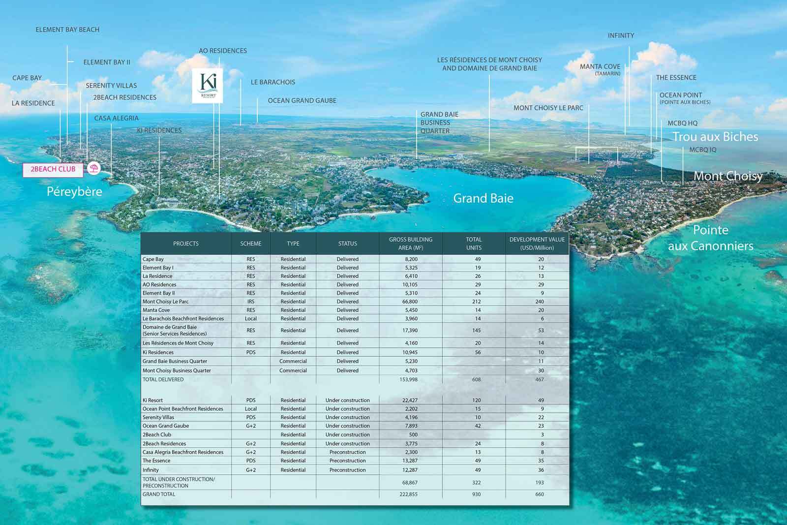 Ki Resort by #1 property developer in Mauritius - 2Futures